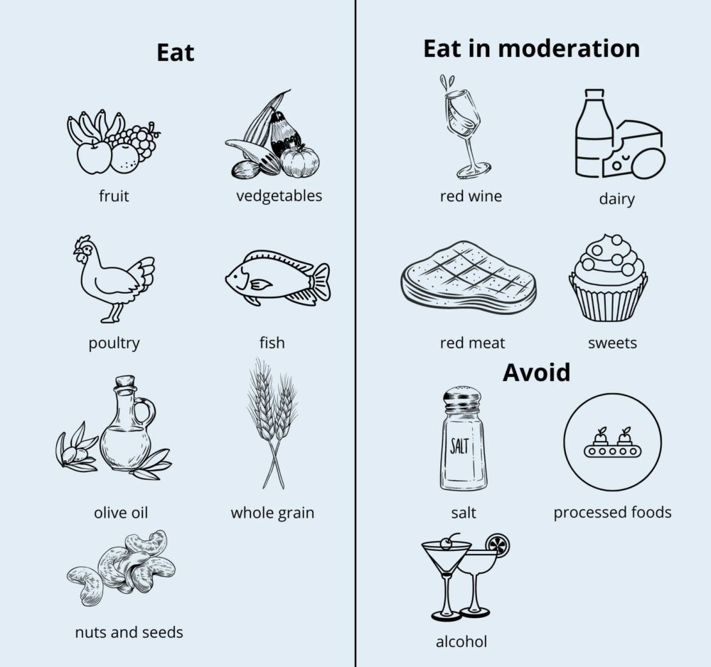 The Mediterranean diet and its effect on your heart health