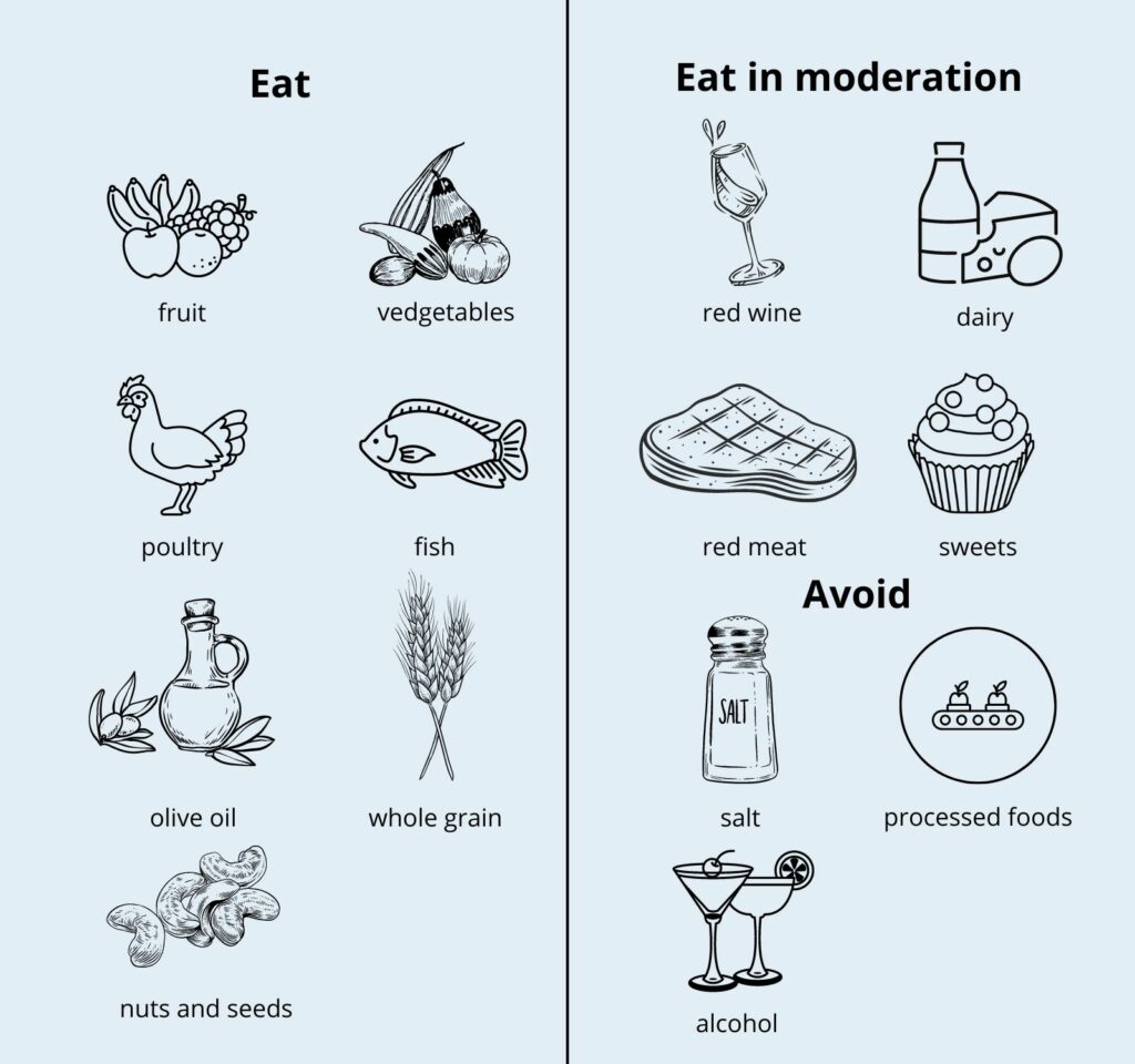 The Mediterranean diet and its effect on your heart health
