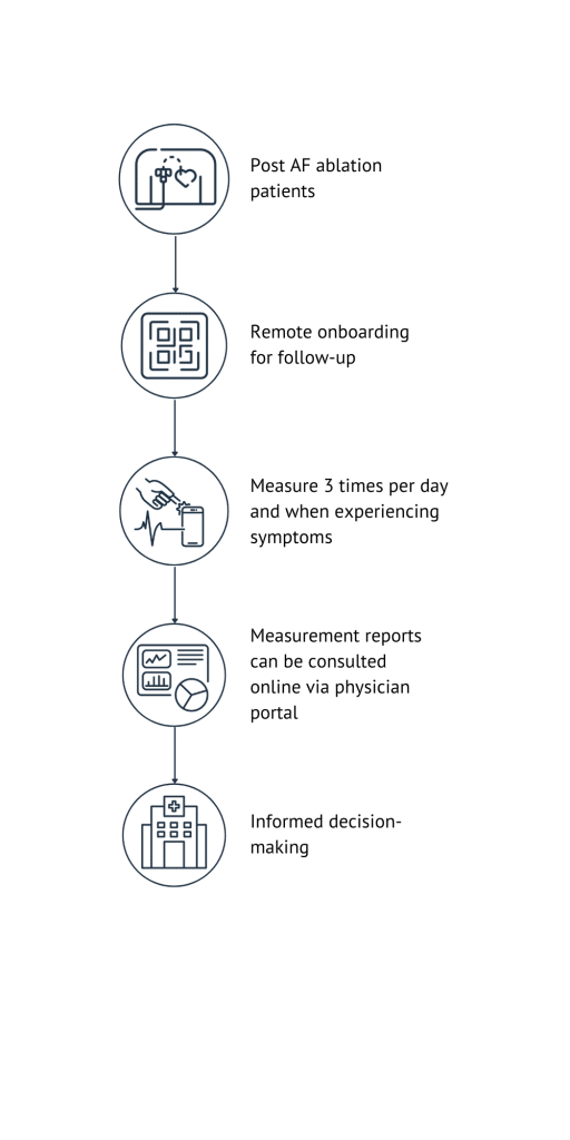 Post ablation, Graz University - FibriCheck