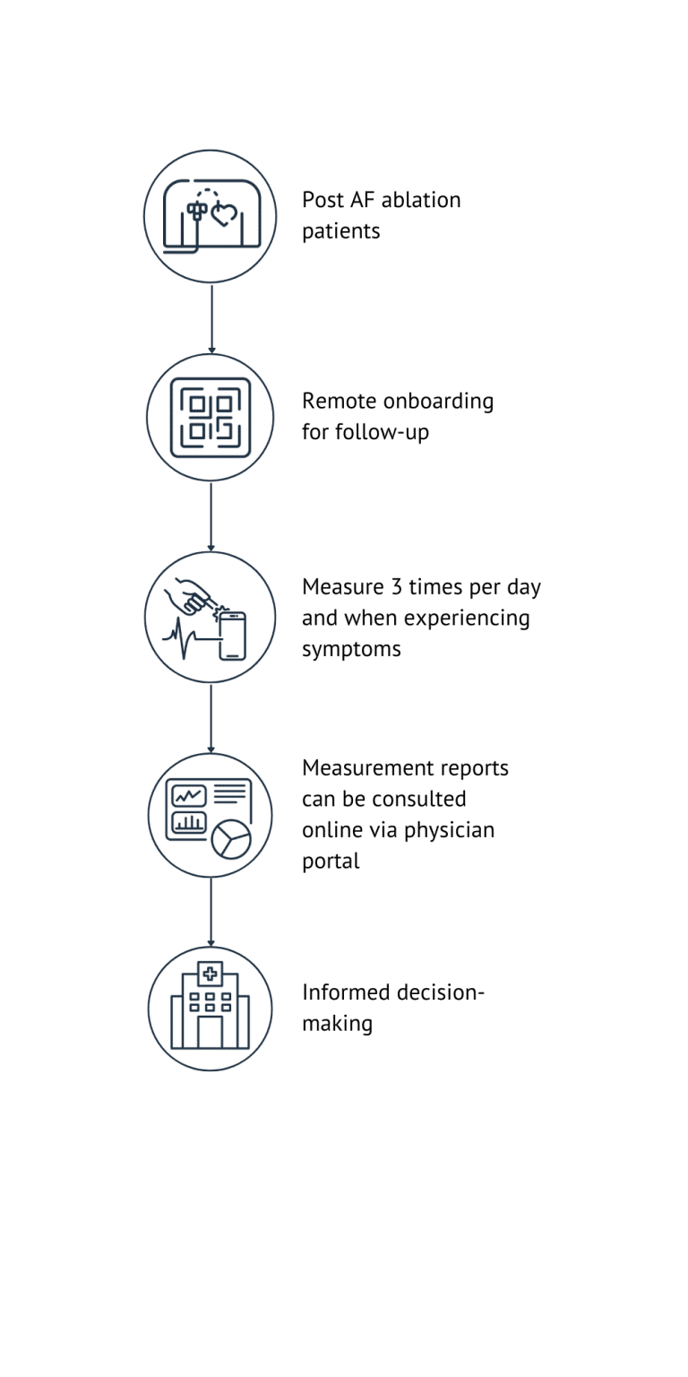Post ablation, Graz University - FibriCheck